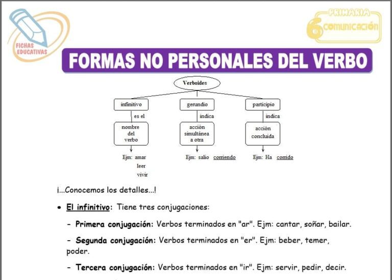 Formas no personales del verbo para Sexto de Primaria