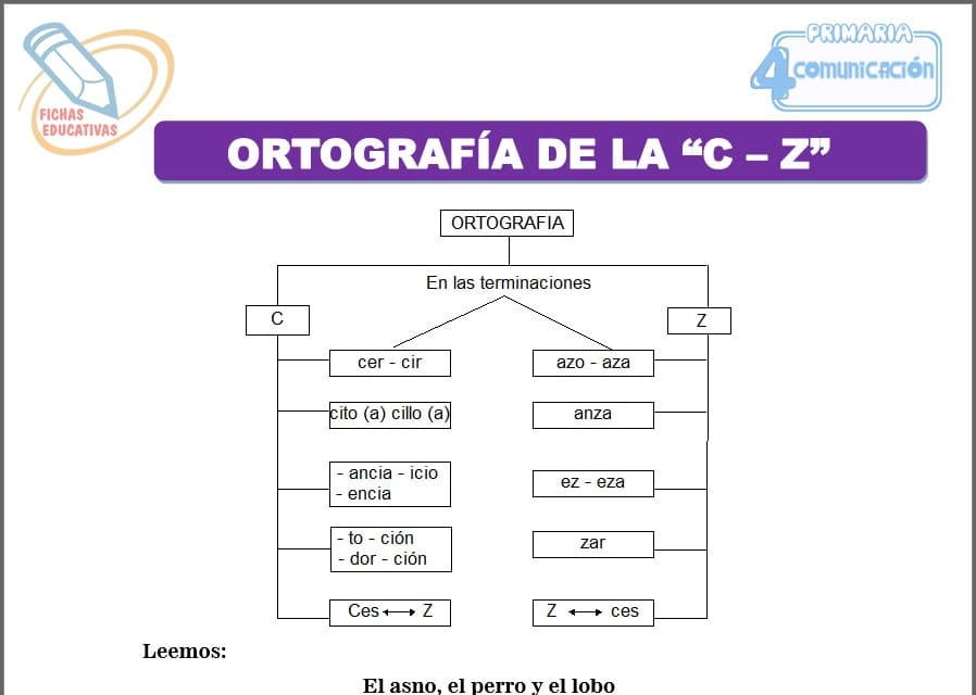 Ortografía de la “c – z” para Cuarto de Primaria - Fichas Educativas