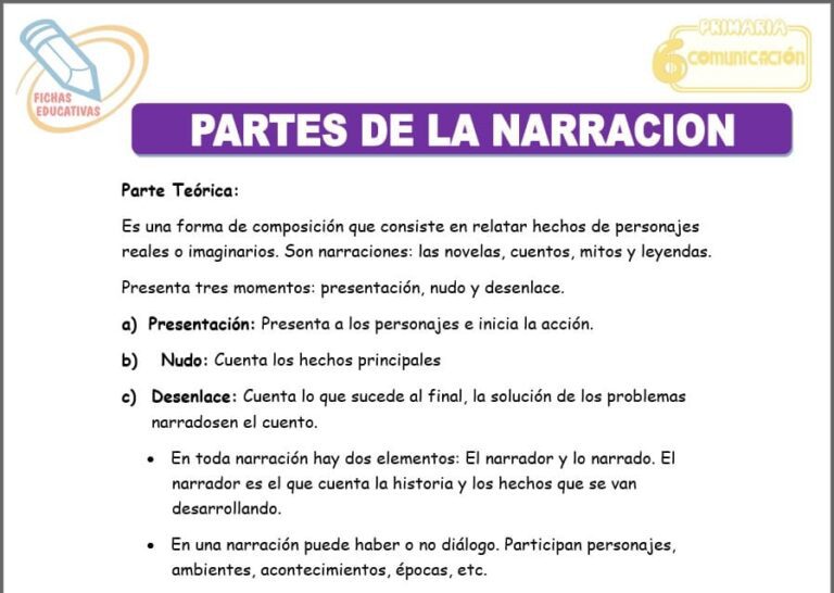 Partes de la narración para Sexto de Primaria - Fichas Educativas