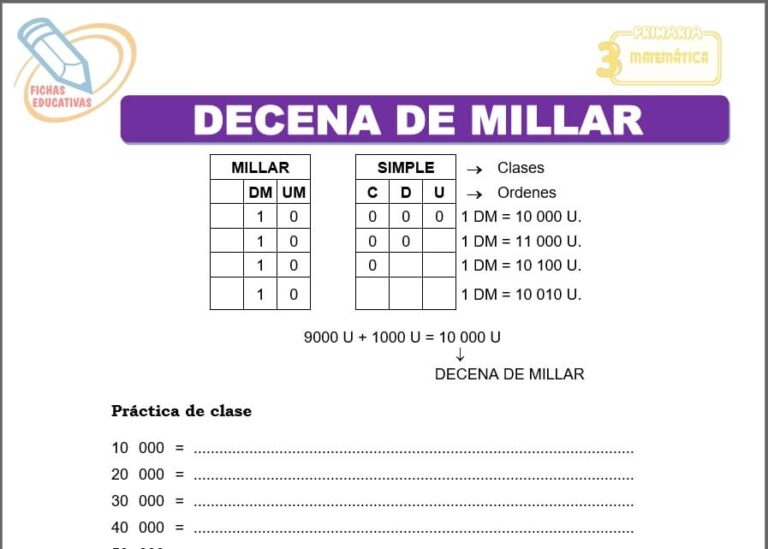 Decena de millar para Tercero de Primaria - Fichas Educativas