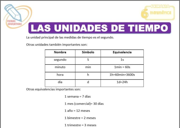 Cambio De Las Unidades De Tiempo – DHWP