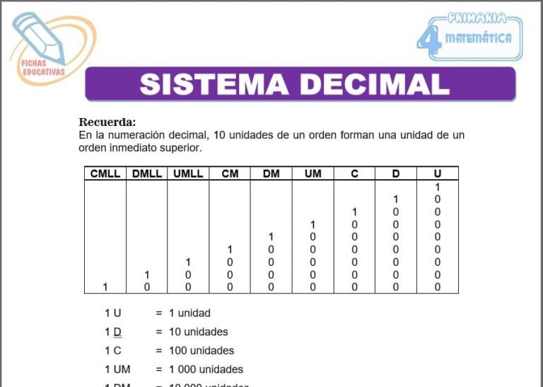 Sistema decimal para Cuarto de Primaria - Fichas Educativas
