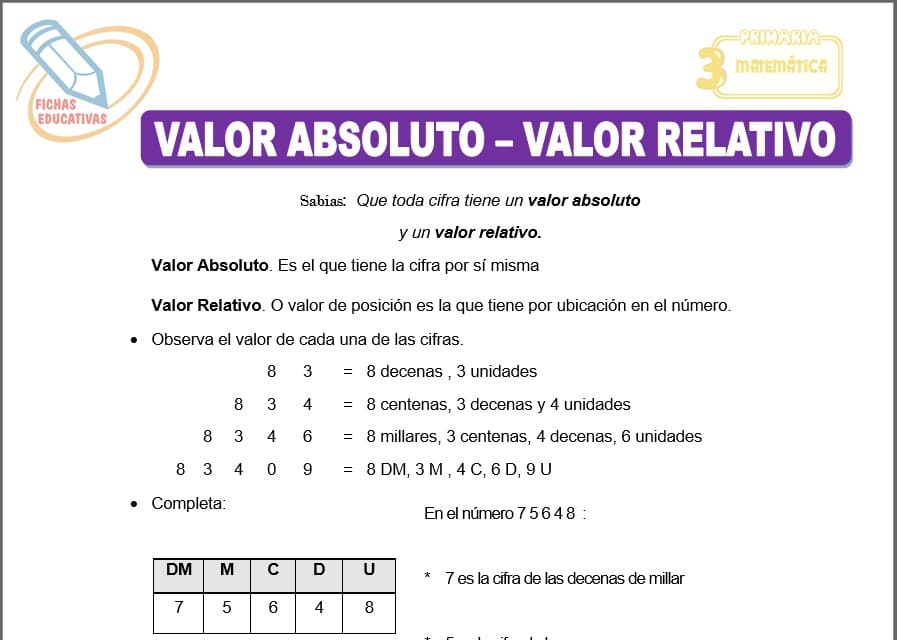 Valor absoluto – valor relativo para Tercero de Primaria