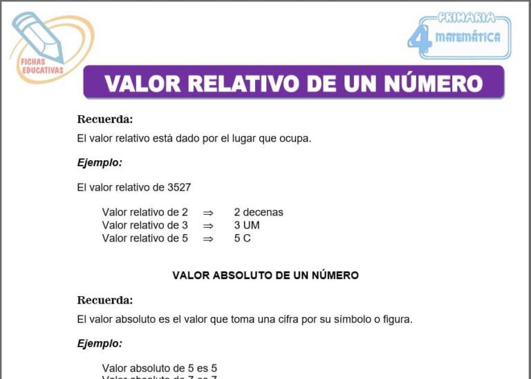 Valor relativo de un número para Cuarto de Primaria